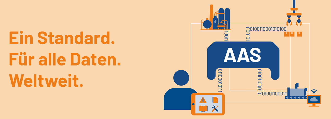 Asset Administration Shell