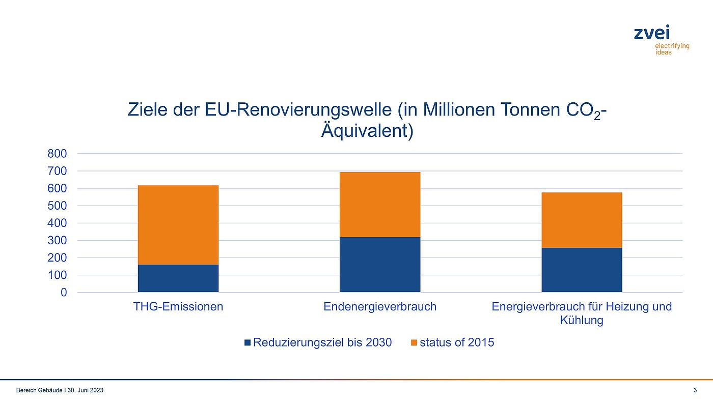 Trilog zur EU-Gebäudeenergieeffizienzrichtlinie (EPBD)