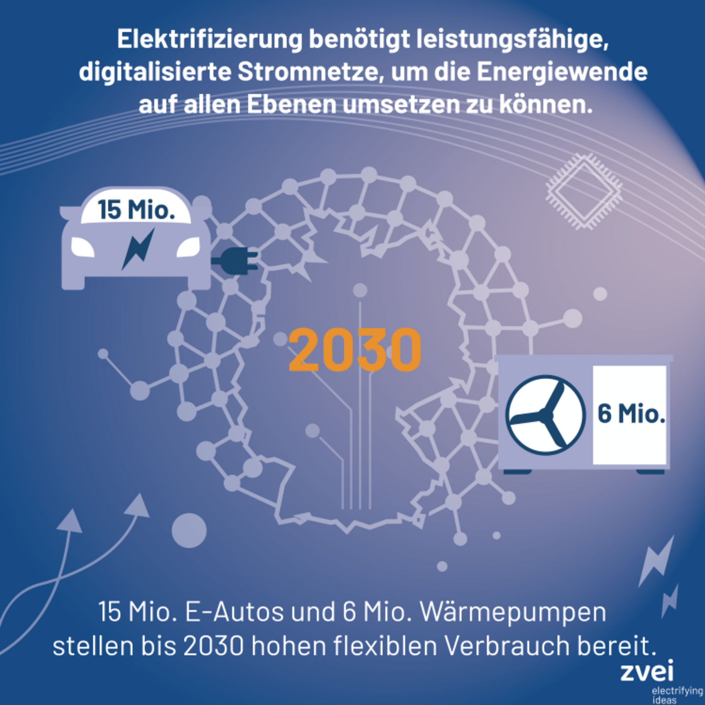 Die drei Säulen der Elektrifizierung