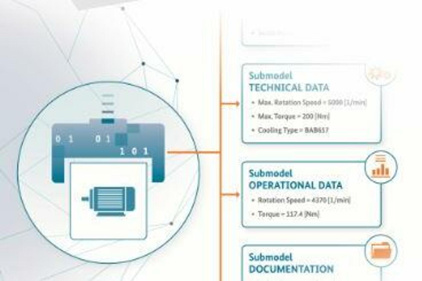 Submodel Templates of the Asset Administration Shell-ZVEI Digital ...