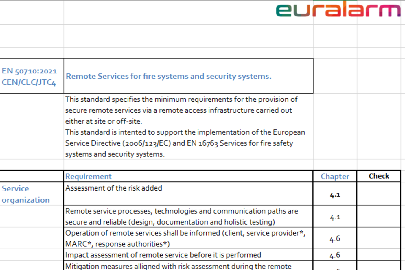 Euralarm veröffentlicht Online-Checkliste für Ferndienste an ...