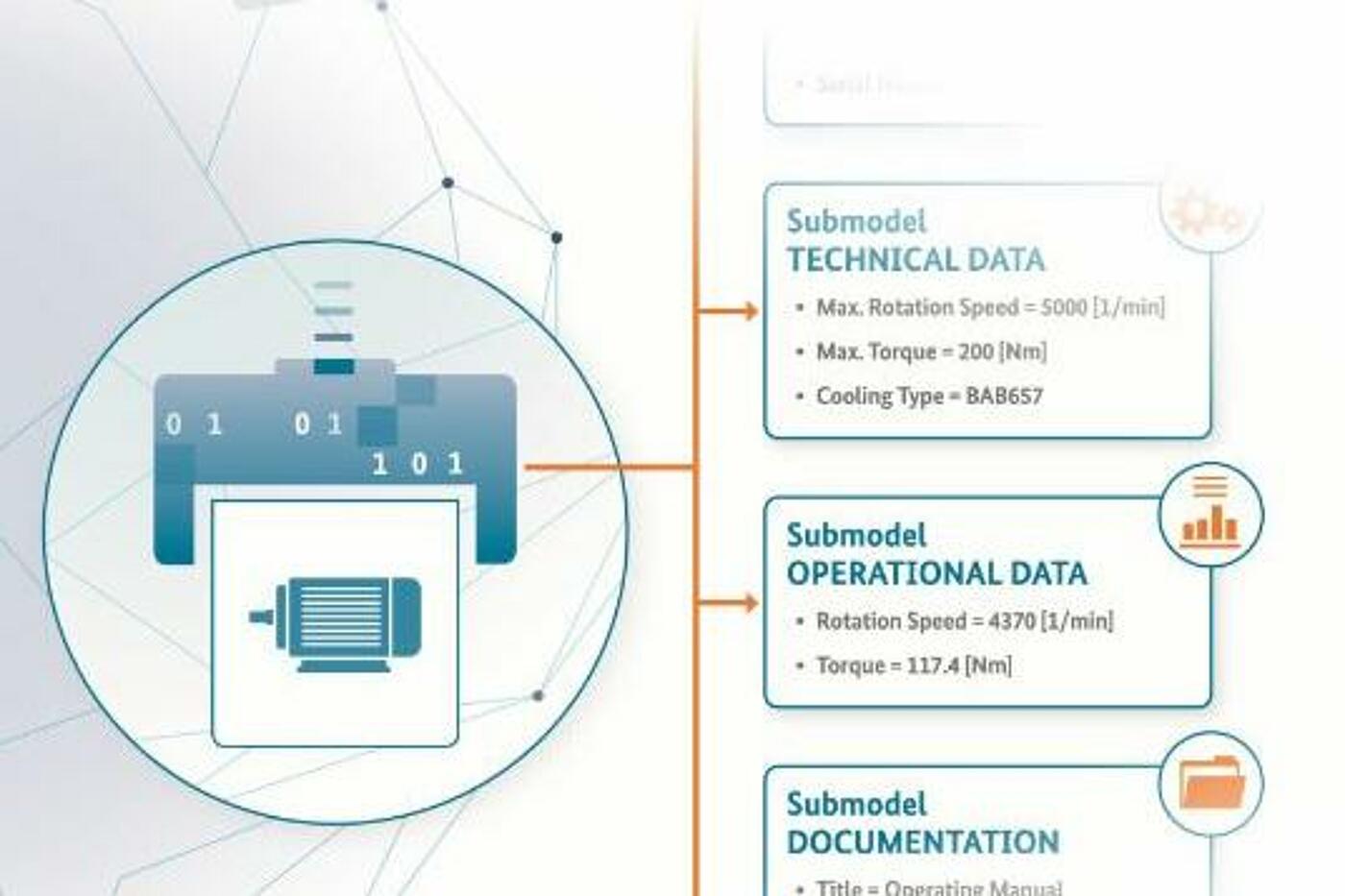 Submodel Templates of the Asset Administration Shell-Generic Frame for ...