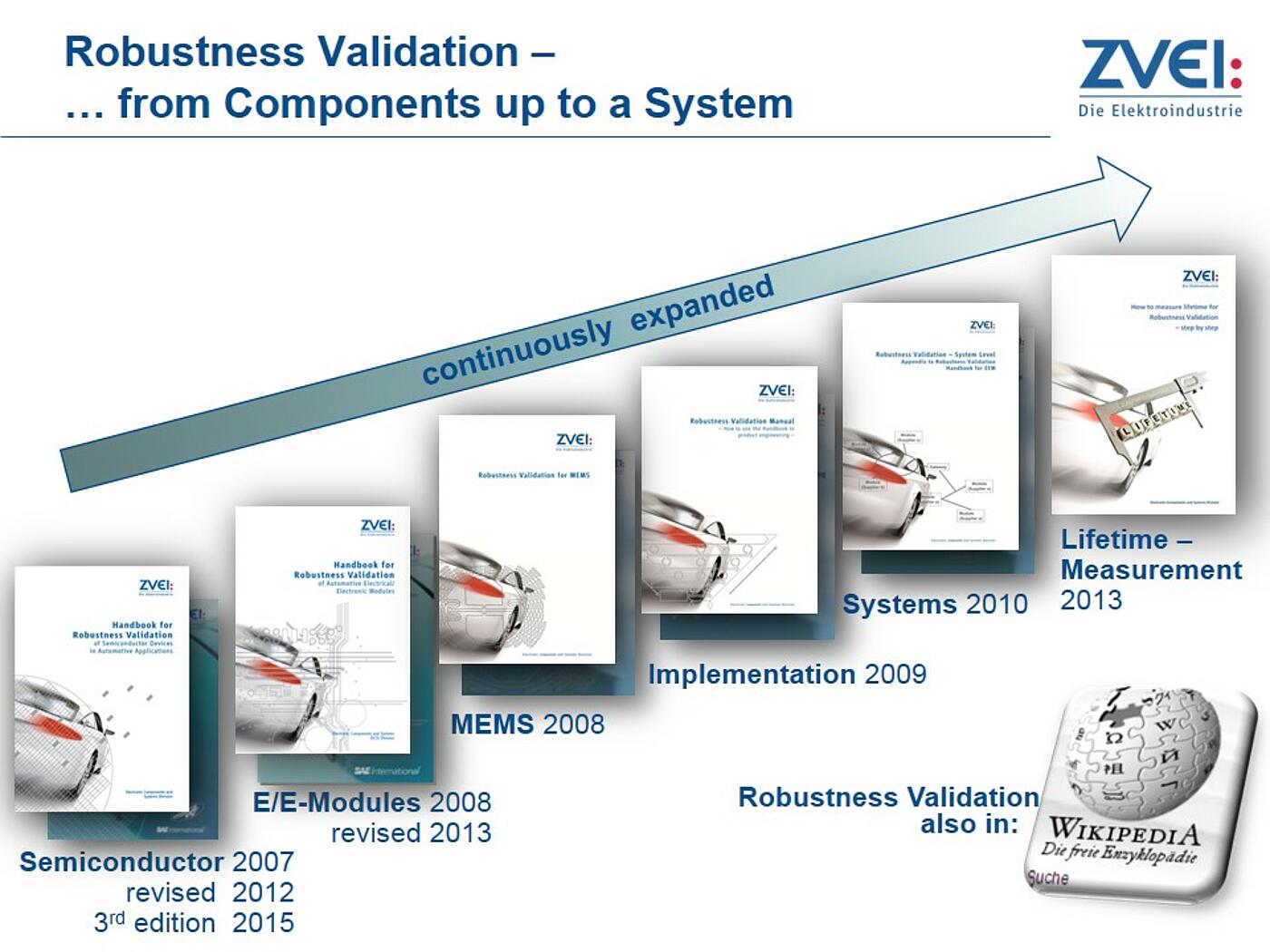 Robustness Validation – General