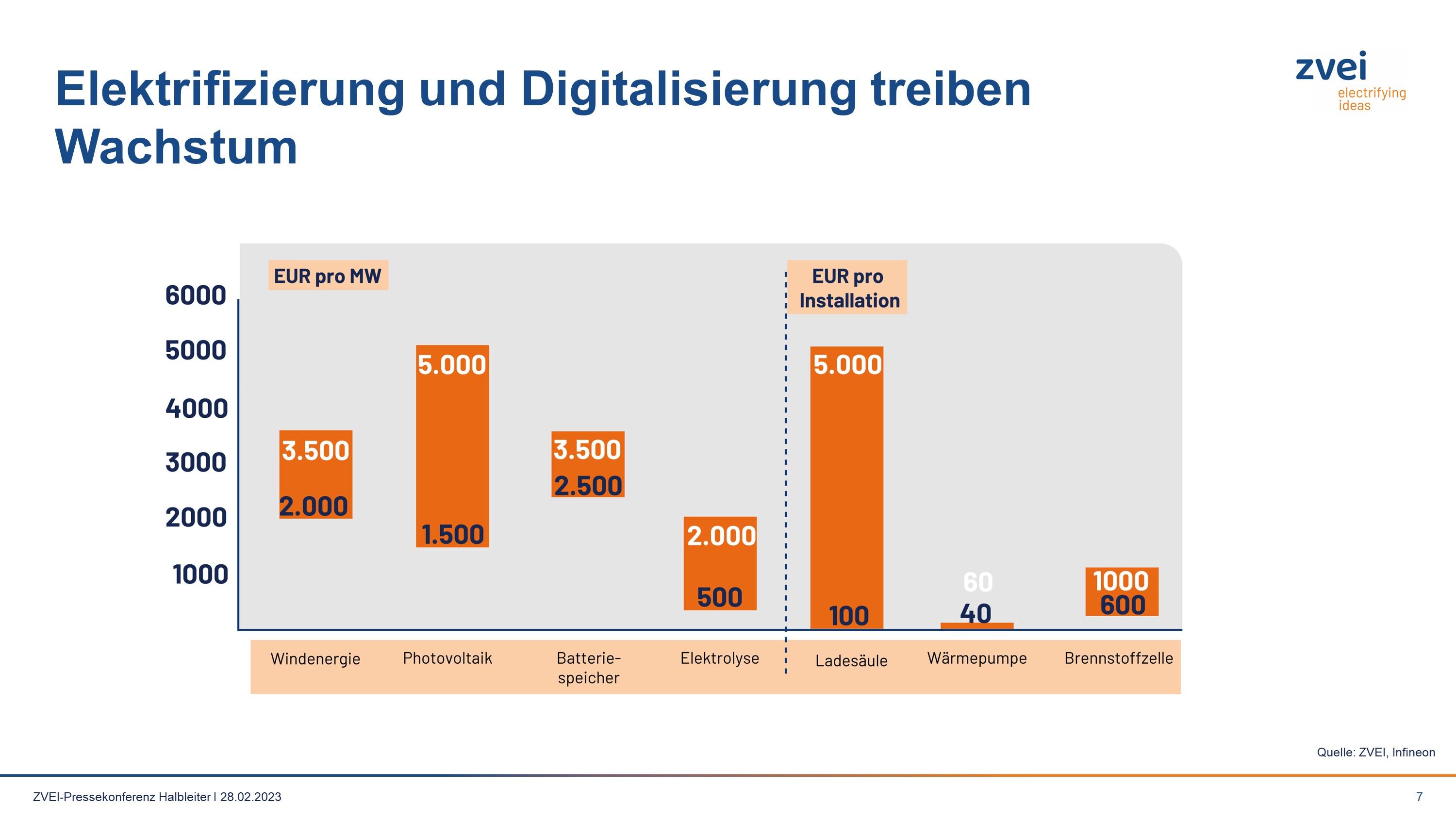 EU Chips Act: Investitionen in Halbleiterindustrie fördern