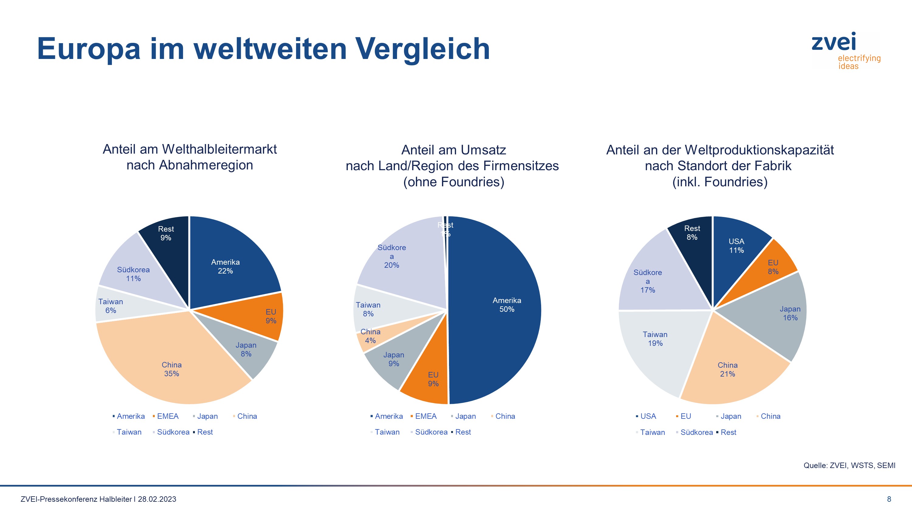 EU Chips Act: Investitionen in Halbleiterindustrie fördern